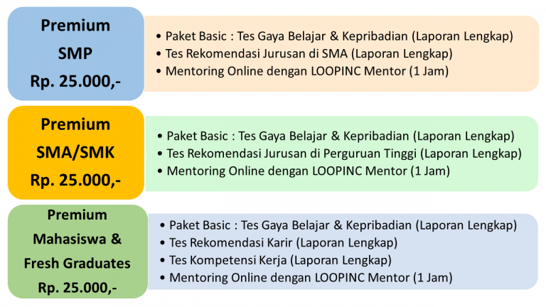 Paket Premium – LOOPINC.ID